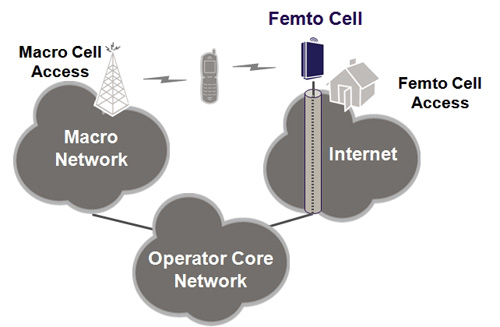 CaN (Computer & Network) Tips :: How Femtocells Work