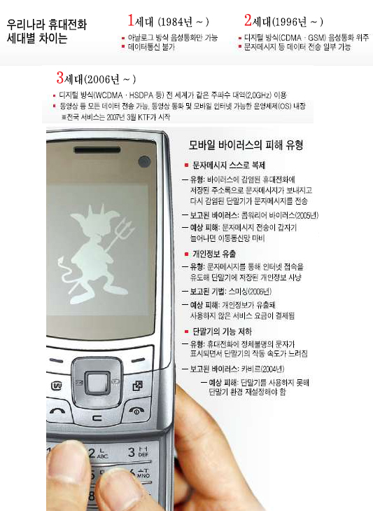 CaN (Computer & Network) Tips :: [도표] 모바일 바이러스 피해 유형