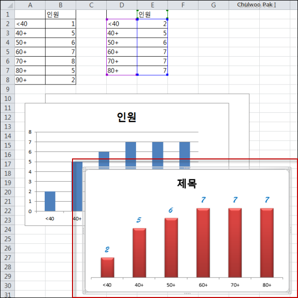 Can Computer And Network Tips Excel 자주 사용하는 차트 스타일을 저장해 두고 바로 사용하기