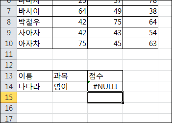 CaN (Computer & Network) Tips :: [Excel] 행과 열을 동시에 만족하는 데이터 찾아오기 2