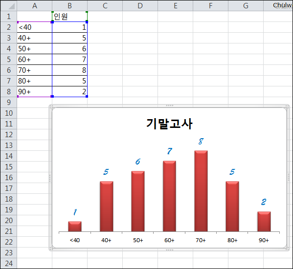 Can Computer And Network Tips Excel 자주 사용하는 차트 스타일을 저장해 두고 바로 사용하기