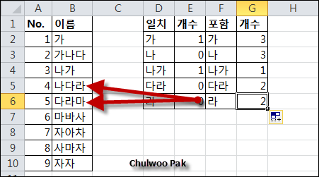 CaN (Computer & Network) Tips :: [Excel] 목록에서 특정 문구가 들어간 셀의 개수 구하기