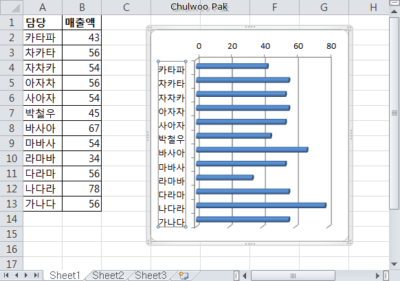 Can Computer And Network Tips Excel 데이터 목록과 차트 축의 데이터 나열 순서가 서로 다를 때