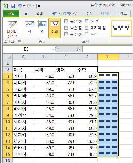 Can Computer And Network Tips Excel 2010 새 기능 1 셀 내부에 그리는 차트 스파크라인sparkline