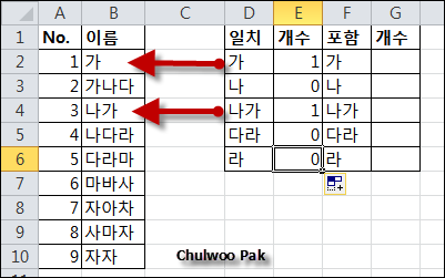 CaN (Computer & Network) Tips :: [Excel] 목록에서 특정 문구가 들어간 셀의 개수 구하기