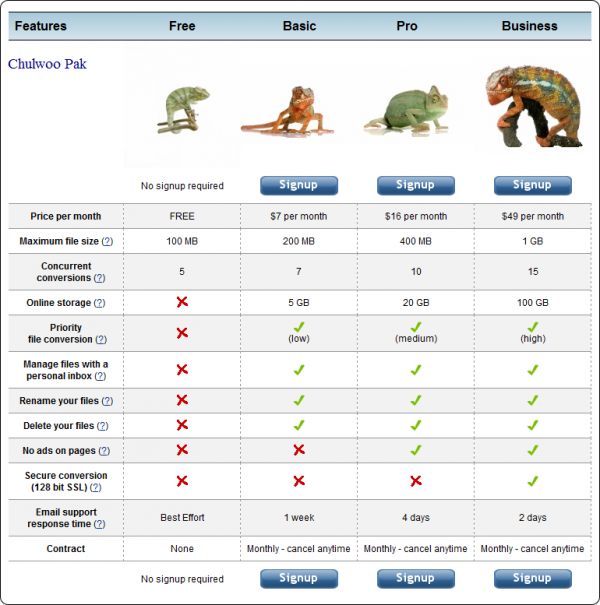 CaN (Computer & Network) Tips :: [Zamzar] 영어 문서를 음성 파일(mp3)로 변환하기
