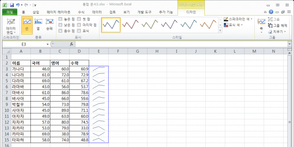 Can Computer And Network Tips Excel 2010 새 기능 1 셀 내부에 그리는 차트 스파크라인sparkline