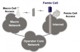 CaN (Computer & Network) Tips