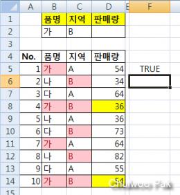 CaN (Computer & Network) Tips